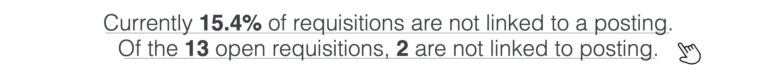 Visual Insights: Requisitions dashboard