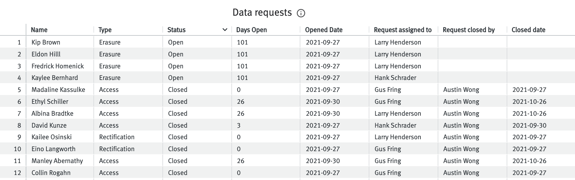 Resolving data requests