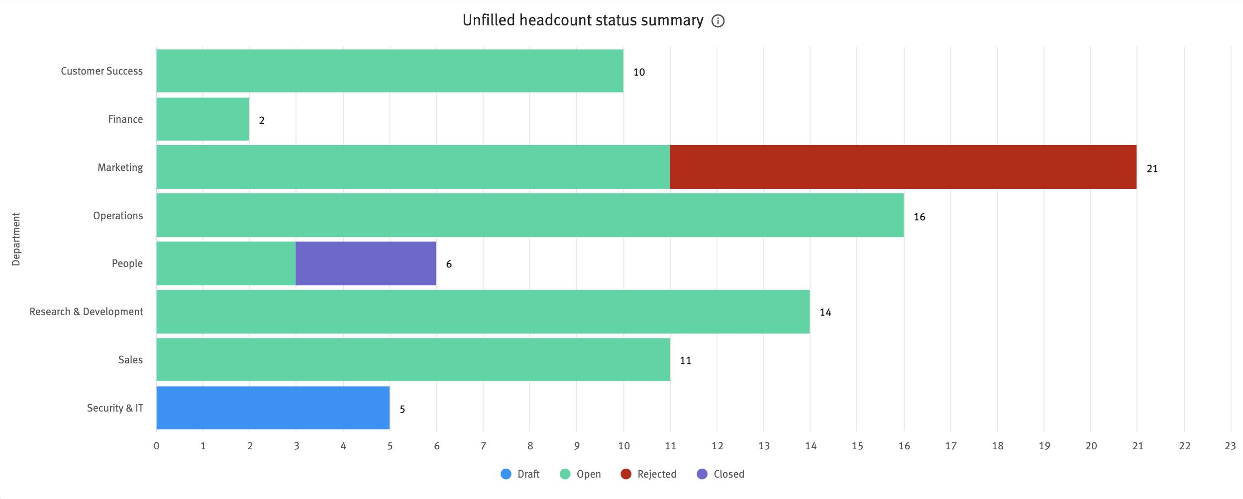 Visual Insights: Requisitions dashboard