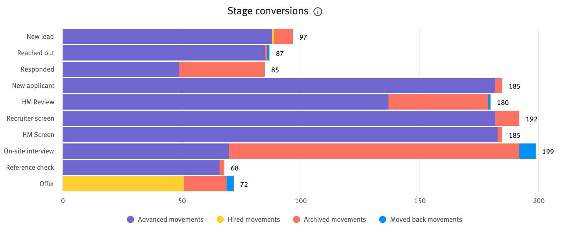 Visual Insights: Pipeline Dashboard