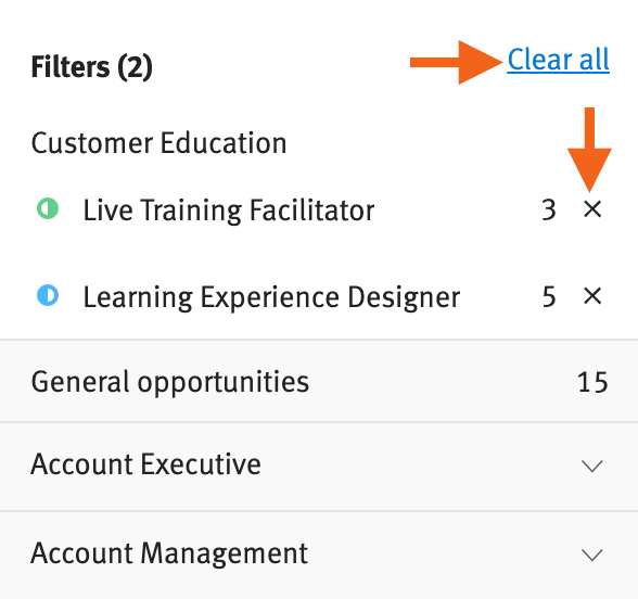 Filtering the candidate pipeline